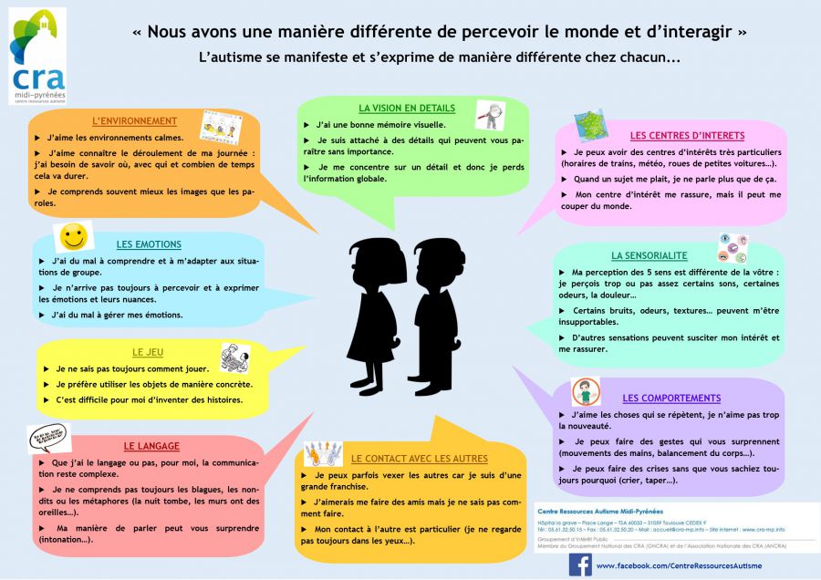 Personnes avec autisme & familles - CRA Midi-Pyrénées